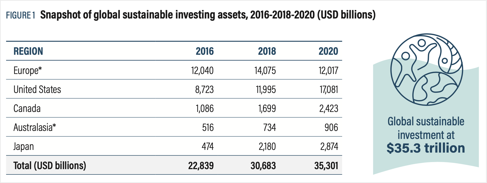 Promoting Sustainable Capital Markets | IFC Beyond the Balance Sheet